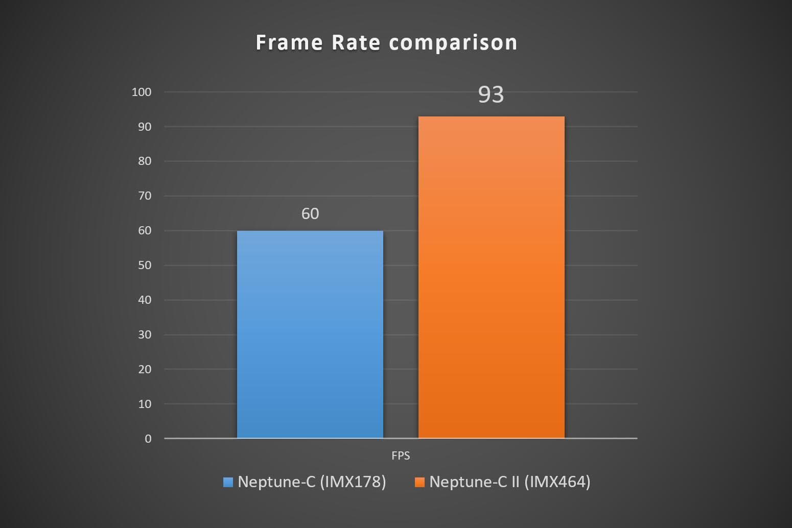 Neptune-C II and Neptune Camera series is released TODAY! – Player One ...