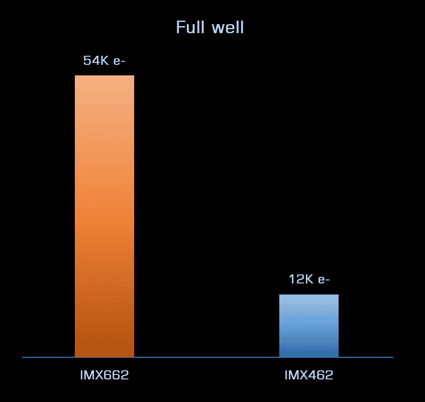 Mars 662M USB3.0 Mono Camera (IMX662) – Player One Astronomy