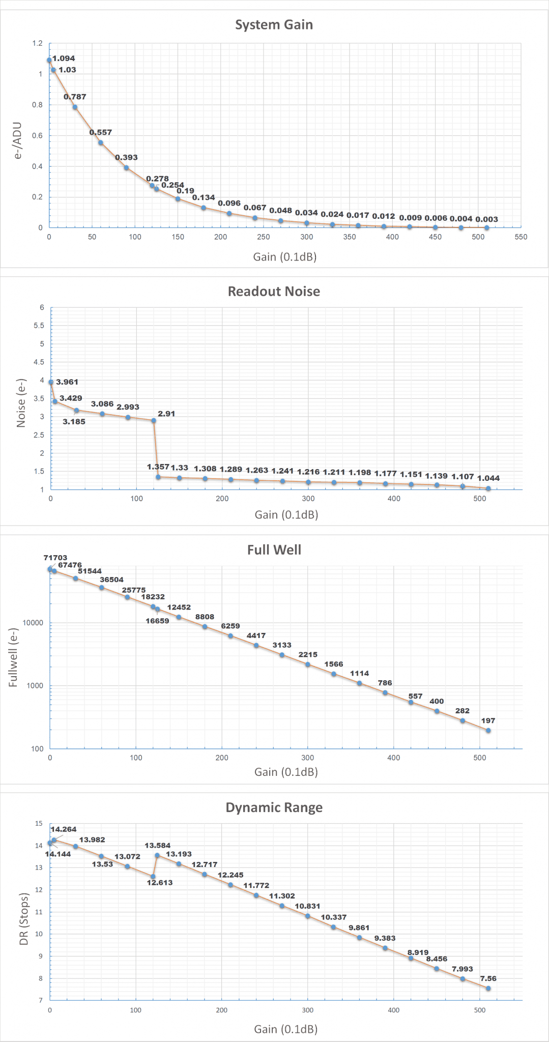 New Era : Poseidon (IMX571) series, professional cooled cameras for ...