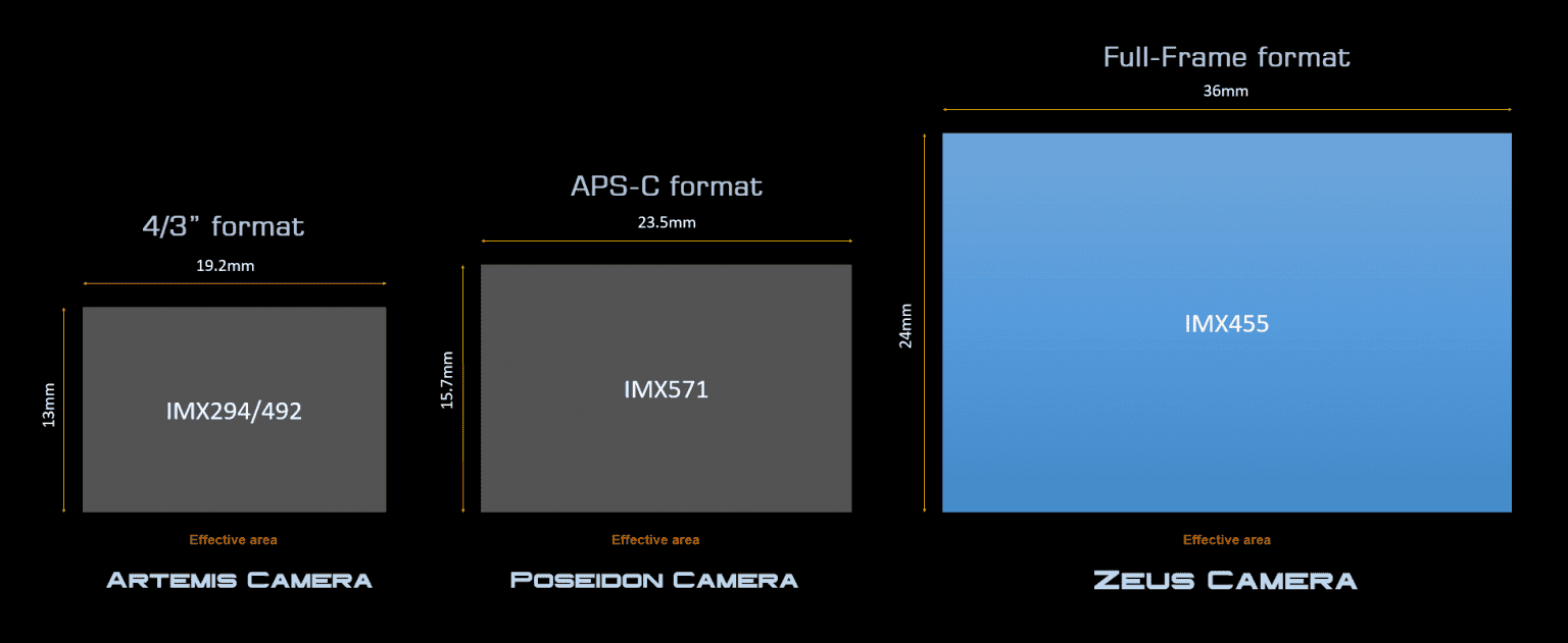ZEUS 455M PRO (IMX455) USB3.0 Mono Cooled Camera – Player One Astronomy