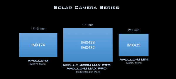 Apollo 428M MAX Pro USB3.0 Mono Cooled Camera (IMX428) – Player One ...